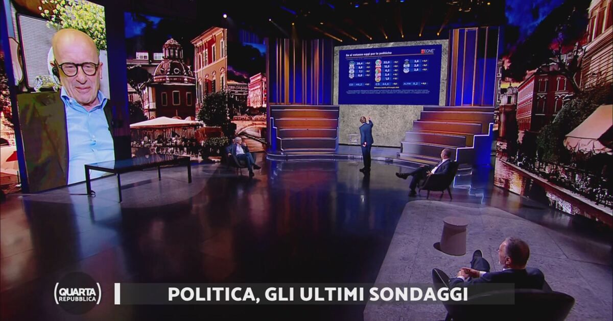 Quarta Repubblica: Politica, gli ultimi sondaggi Video | Mediaset Infinity