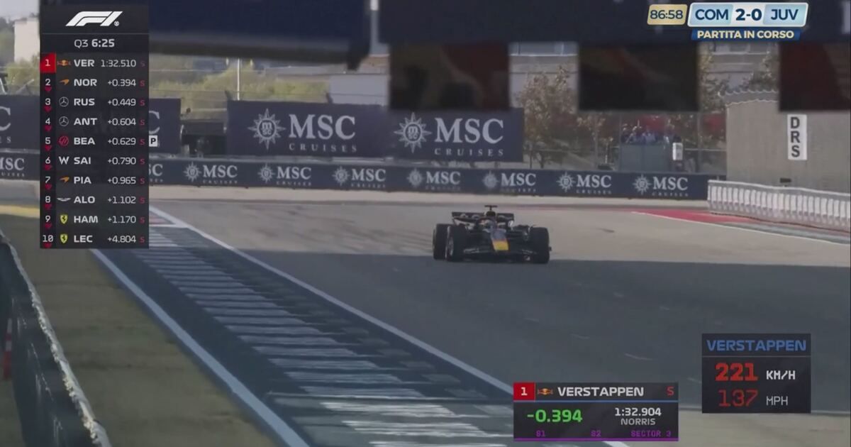 SportMediaset XXL: Formula 1: Verstappen in pole ad Austin Video ...